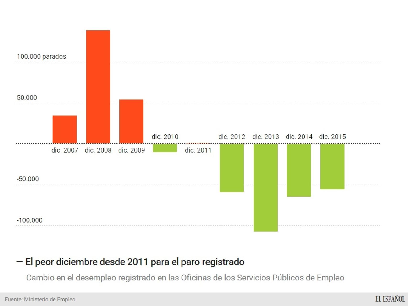 Las contradicciones de la caída del paro de diciembre