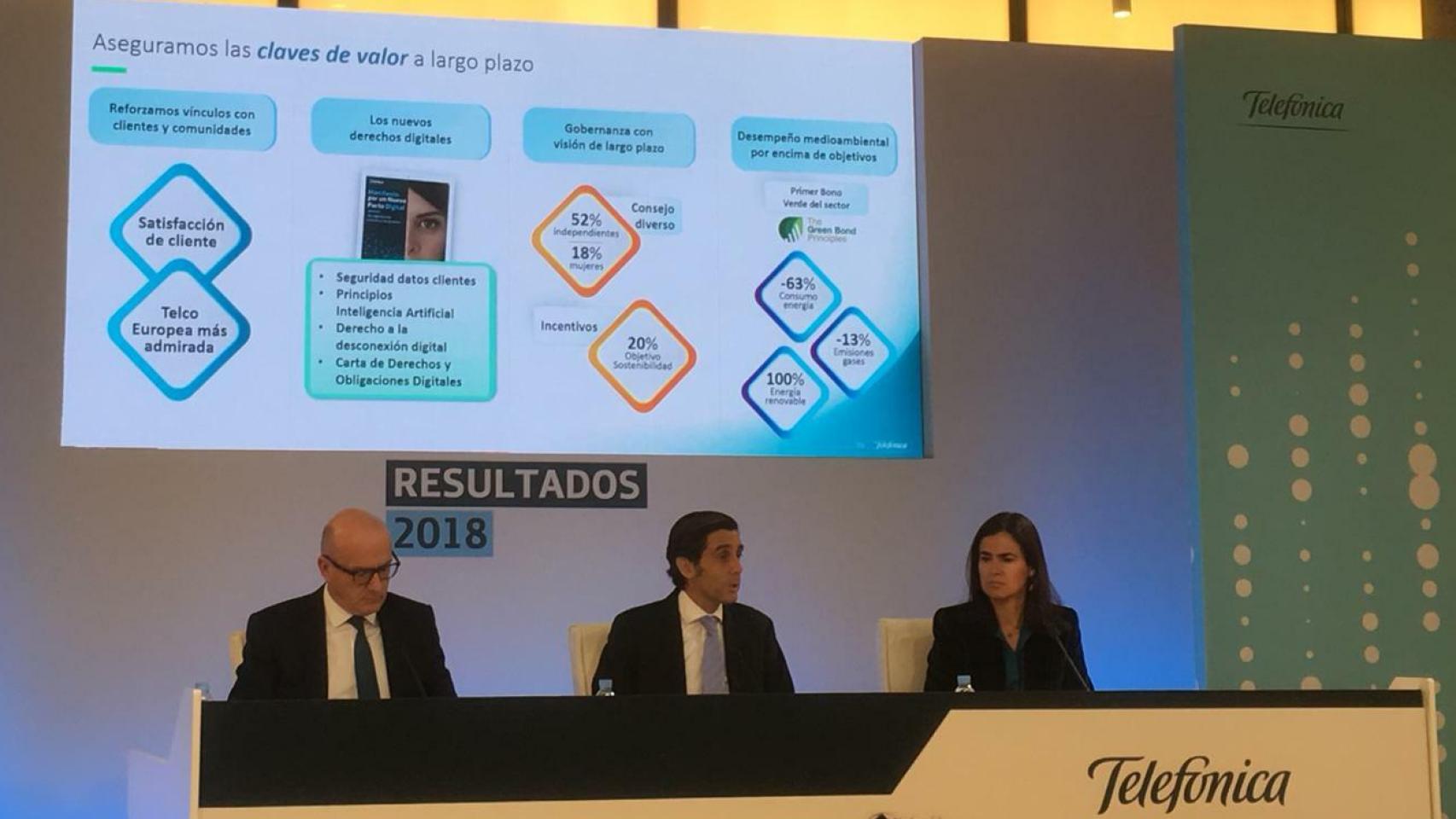 Telefónica prevé que su beneficio operativo vuelva a crecer en España ...