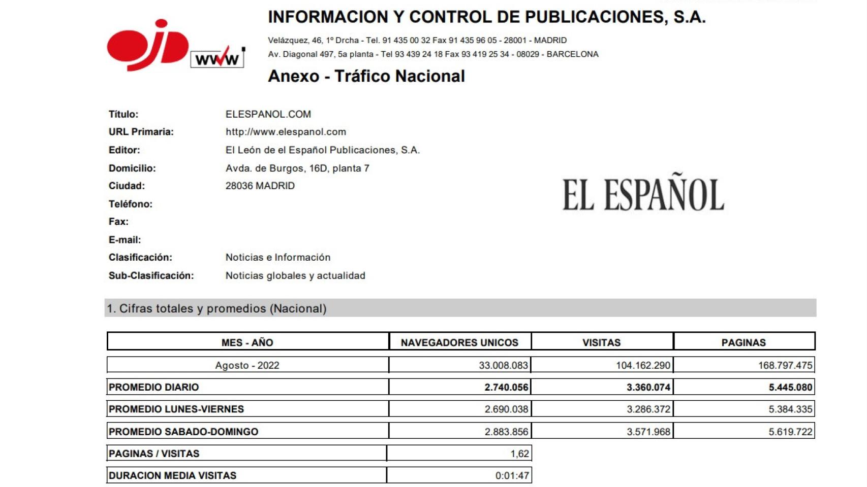 OJD certifica que El Español superó los 168 millones de páginas vistas ...