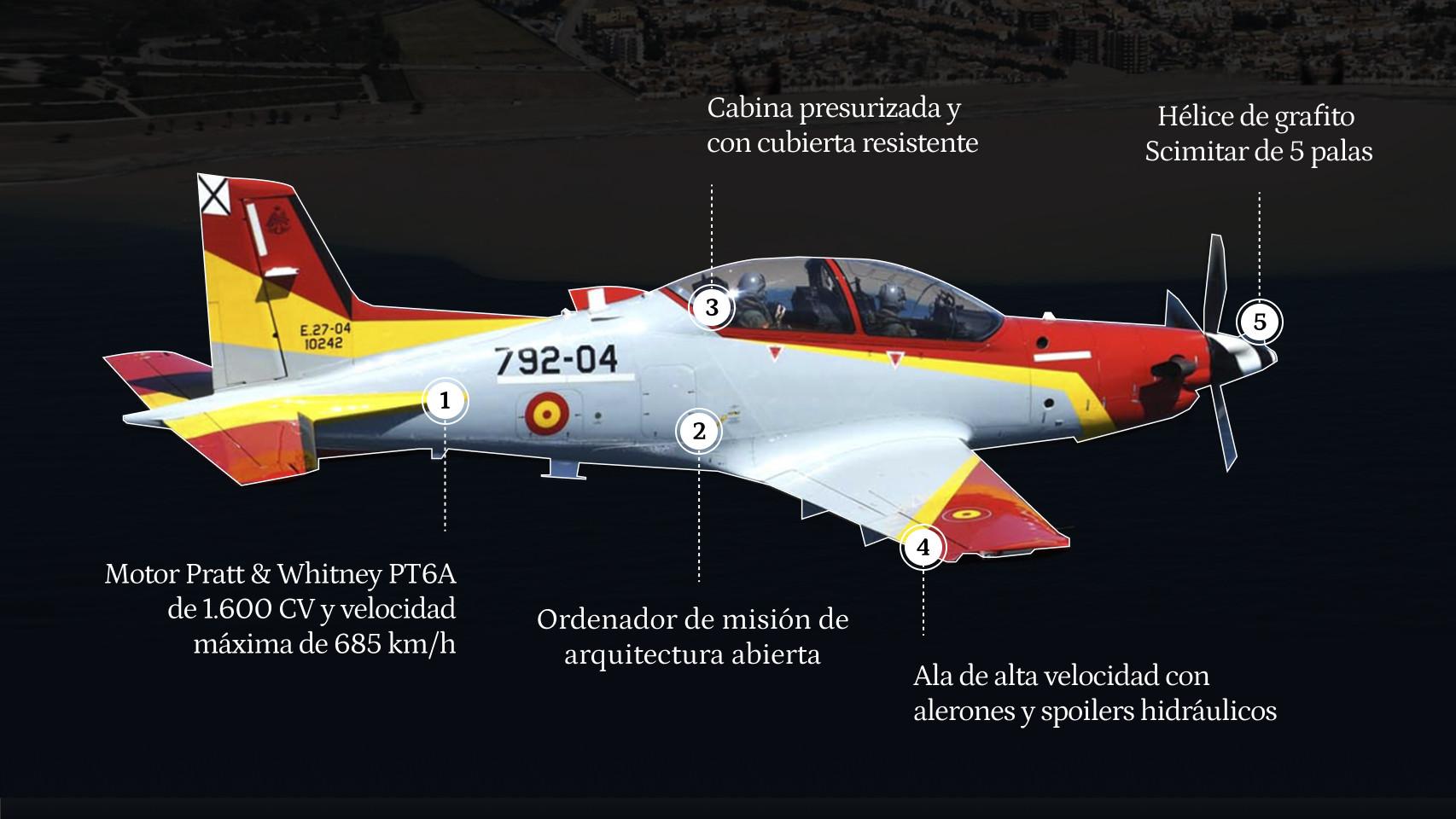 Pilatus PC-21, el avión en el que aprenderá a volar la Princesa Leonor ...