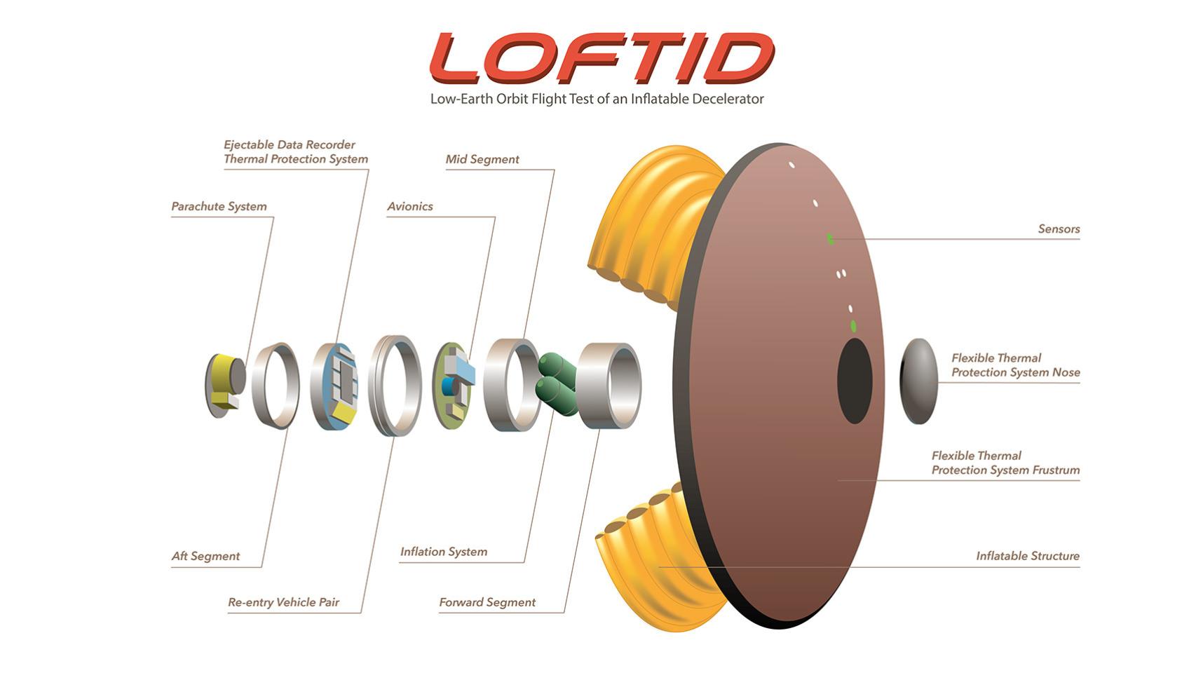 La NASA utilizará un escudo hinchable para facilitar la llegada de sus ...