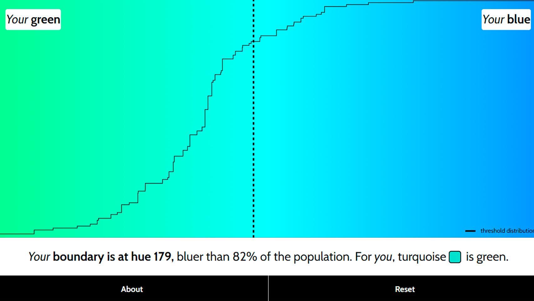 ¿Es tu azul mi azul?: prueba tu percepción del color con este simple ...