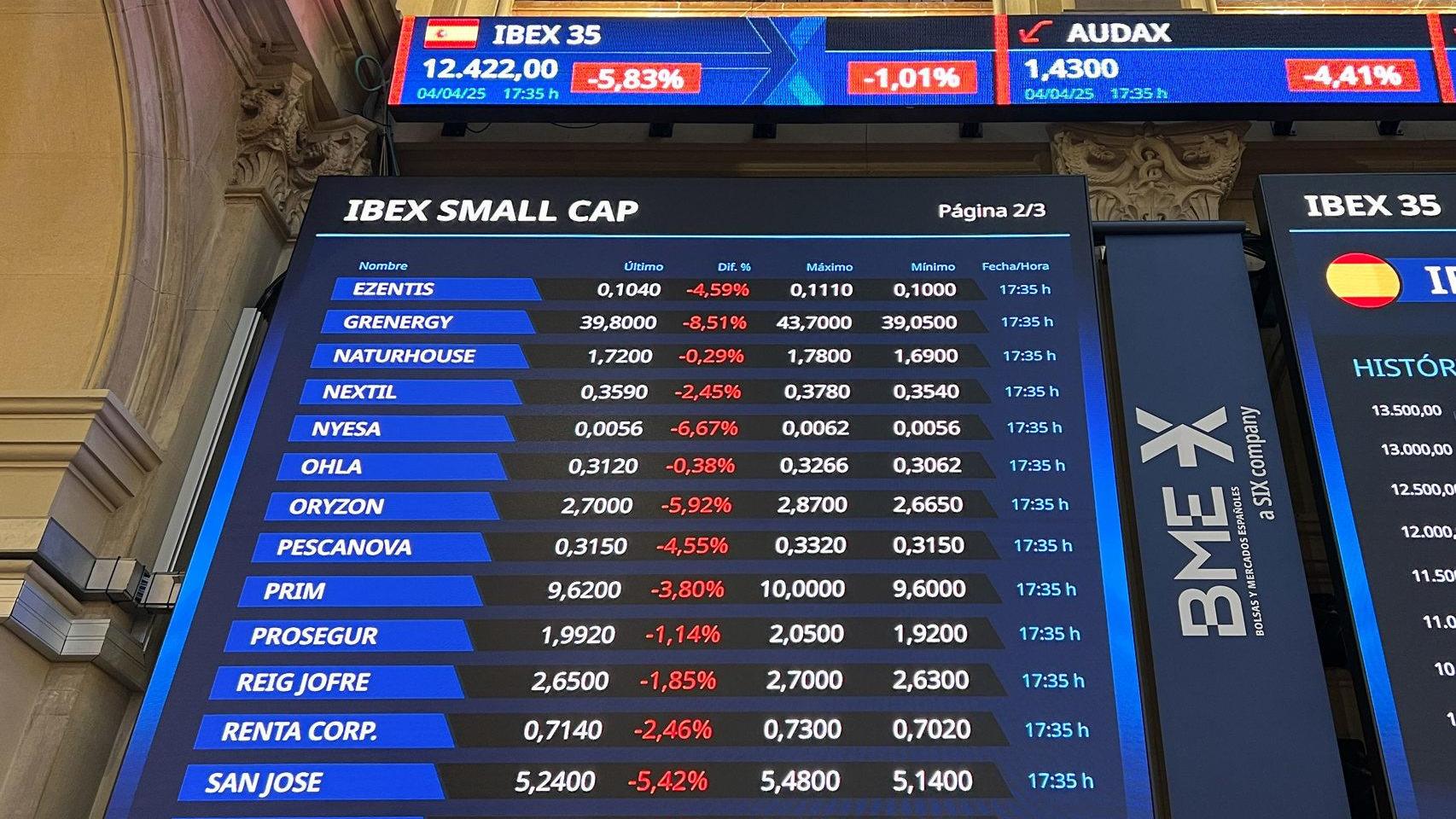 Ibex 35, la bolsa en directo hoy | El Ibex 35 rebota un 2,37% tras la remontada de las bolsas ...