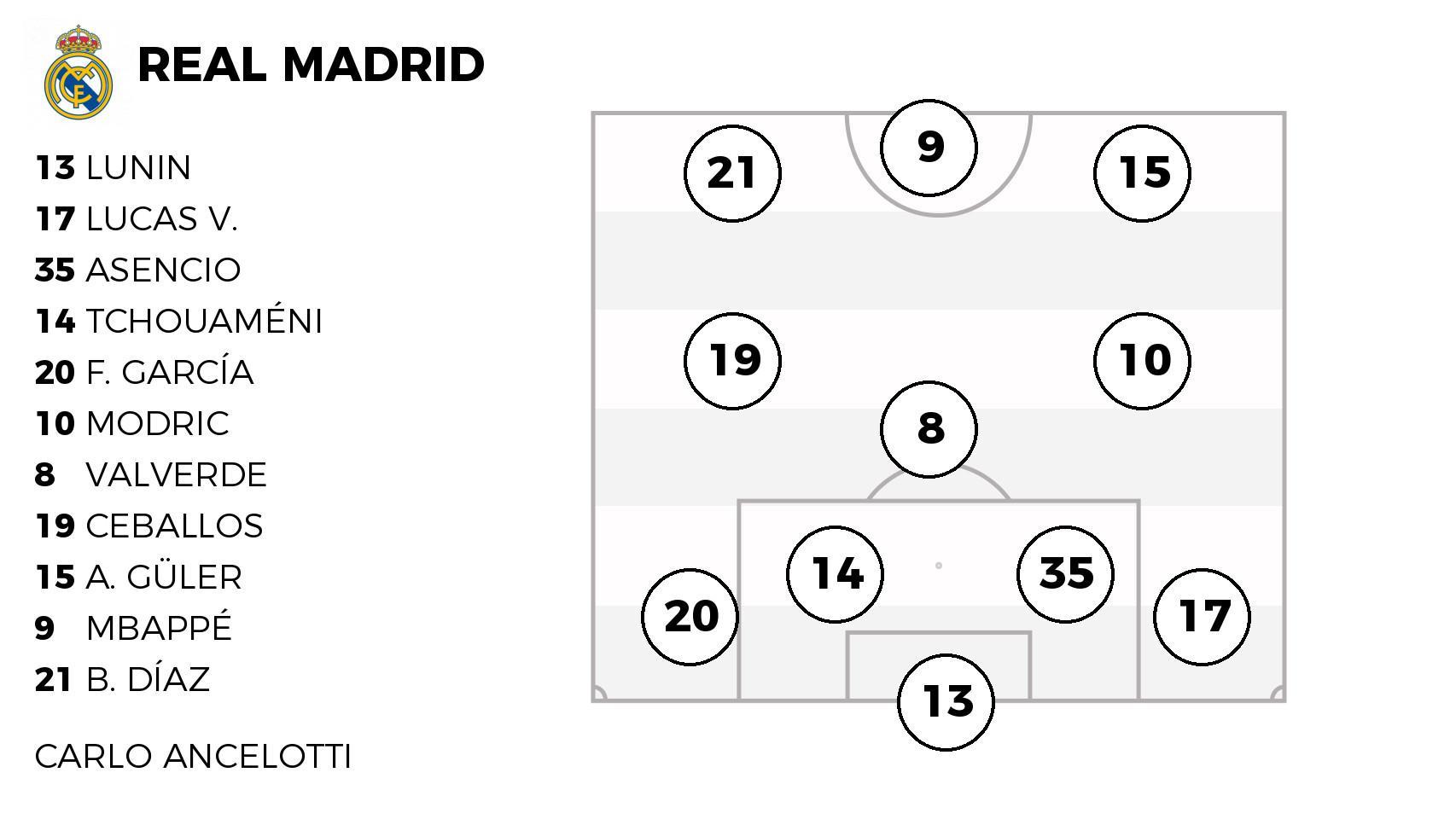 La alineación titular del Real Madrid hoy contra la Real Sociedad en la ...