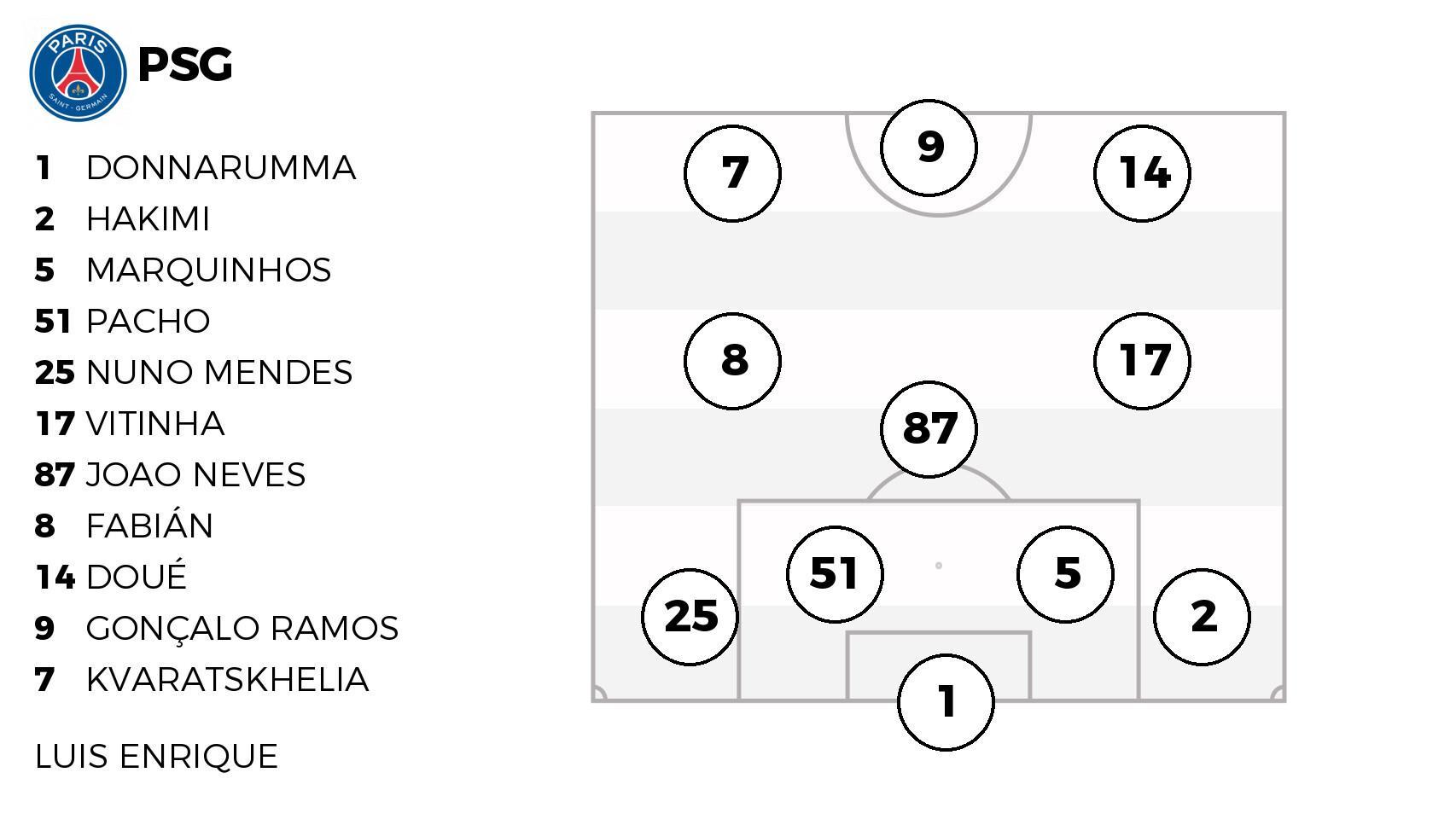 La alineación confirmada del PSG contra el Atlético de Madrid en el ...